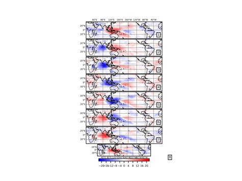 python 3 x proper sizing placement of shared colorbar for subplots