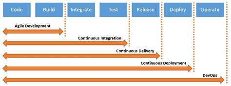 continuous integration delivery deployment ci cd by ferhat
