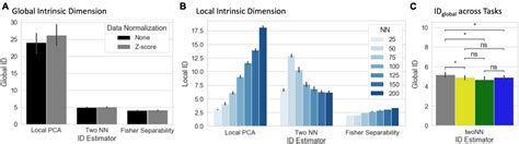 Frontiers Manifold Learning For Fmri Time Varying Functional Connectivity