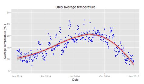 part 3a plotting with ggplot2 r bloggers
