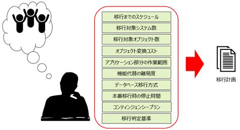oracleからazure db（postgresql）へ移行する~⑪データベースの移行（oracle2azure database for