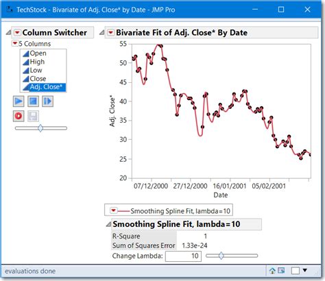 fit a spline with a variable jmp user community