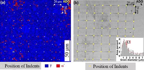 Ebsd Simulated Phase Map A And Corresponding Secondary Electron Image