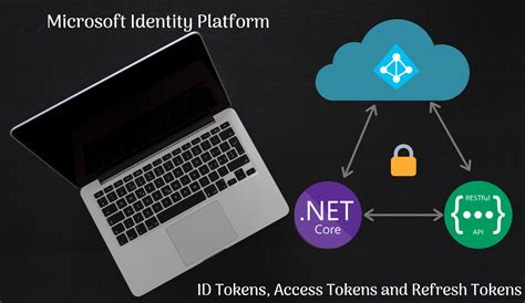 the code blogger tokens mip