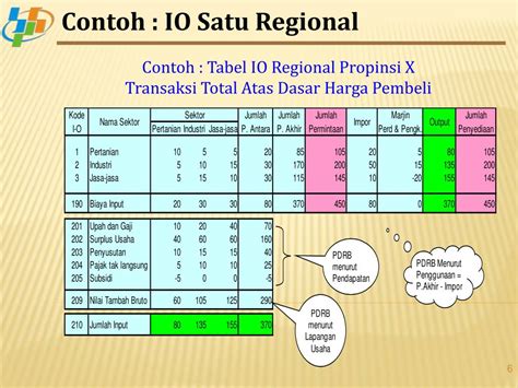 view jurnal cara membaca tabel input output dan contohnya images porn