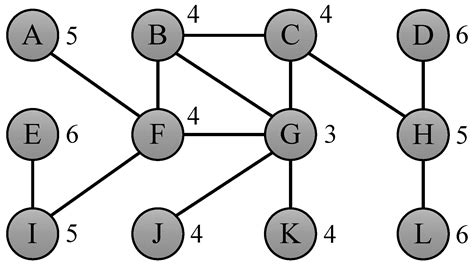 algorithms free full text computing the eccentricity distribution