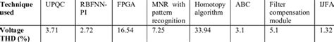 Comparative Analysis Of Existing And Proposed Schemes Parameters Ref