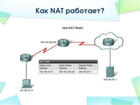 Настройка Dhcp в корпоративной сети Настройка Nat на маршрутизаторах