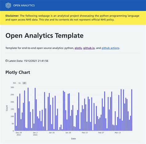 open analytics template nhs python community website