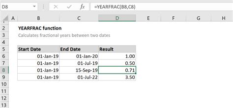 how to use the excel yearfrac function excelfind