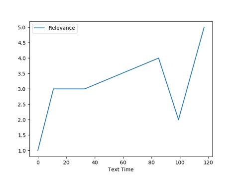 python pandas plotting and groupby stack overflow