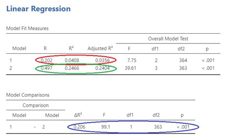 Linear Regression Table Apa Format