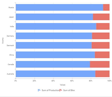 how to create 100 stacked bar chart in tableau chart examples