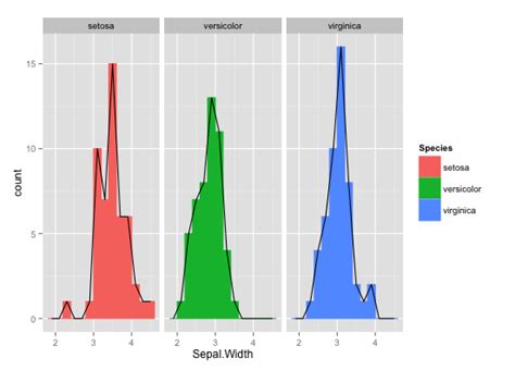 plot normalizing ggplot2 densities with facet wrap in r