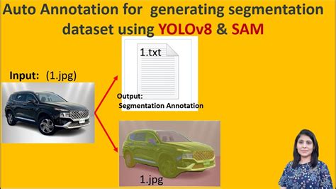 auto annotation for generating segmentation dataset using yolov8 and sam