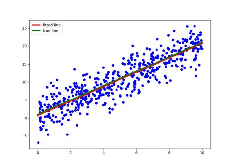 simple linear regression quantitative trading and