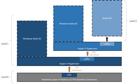 windows insider preview nested virtualization microsoft tech community