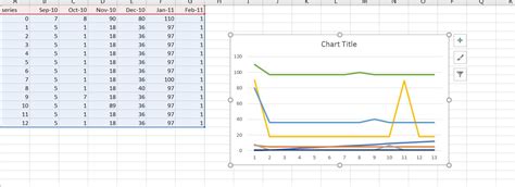 vba chart seriescollection dual y axis line line chart alayneabrahams