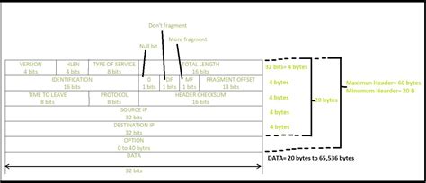 network layer introduction and ipv4 datagram header
