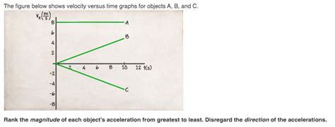 Solved The Figure Below Shows Velocity Versus Time Graphs