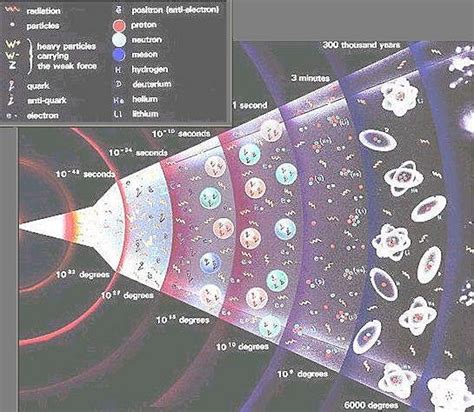 The Observable Universe And Beyond