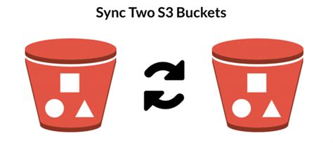 aws s3 sync between buckets with one click [easiest]