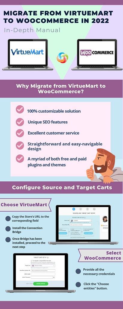How To Migrate From Virtuemart To Woocommerce 2022 All In… Flickr