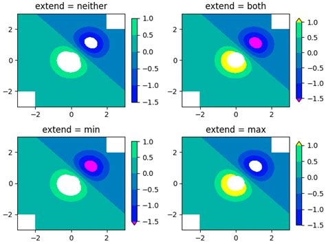 contourf demo — matplotlib 3 3 0 documentation