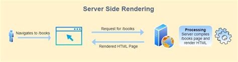 implement angular server side rendering with one command
