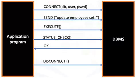 sql for data science without database data science is
