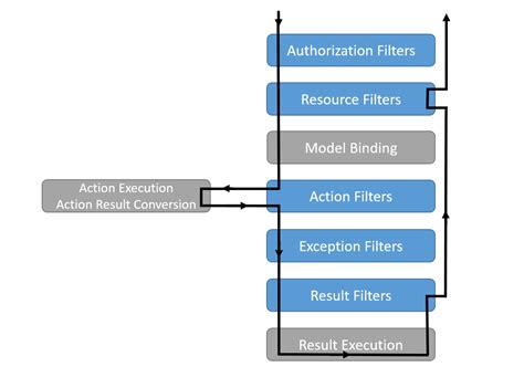filters in asp core microsoft learn