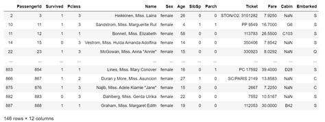 pysparkとpandasのdataframe操作の違いについて qiita