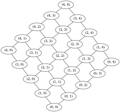 2d grid — networkx 3 1 documentation