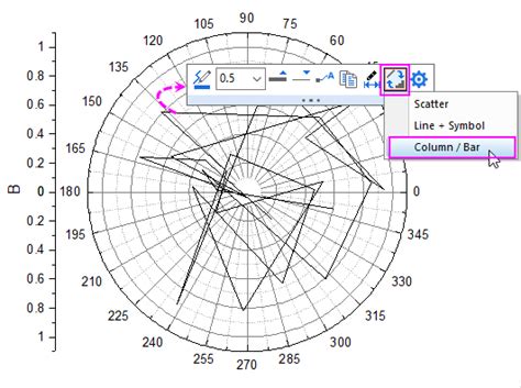 help online tutorials polar graph with columns