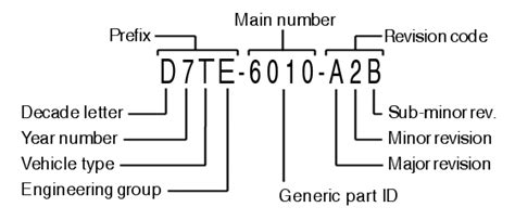 m block 351m 400 parts reference
