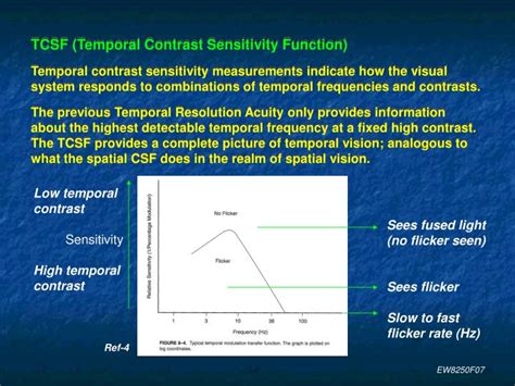 Ppt Temporal Vision Temporal Contrast Sensitivity Function Tcsf