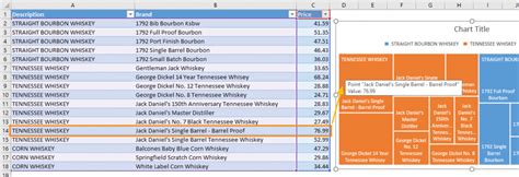 treemap excel charts the perfect tool for displaying hierarchical data