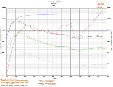 help production plot and decline curve analysis applet control plot