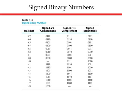 chapter 1 digital systems and binary numbers