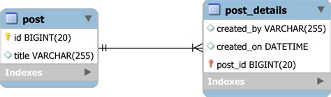 the best way to map a onetoone relationship with jpa and hibernate