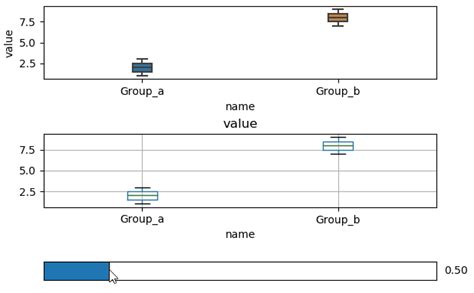 python adjusting axis in matplotlib stack overflow images