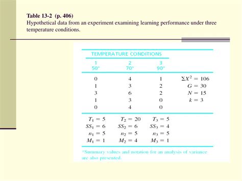 Ppt Chapter 13 Introduction To Analysis Of Variance Powerpoint