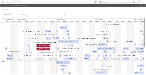 forecasting data services schedules binary adventures