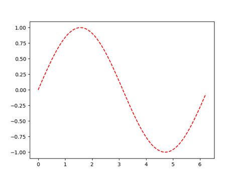 matplotlib cppでc からグラフを表示する 東京工業大学デジタル創作同好会trap