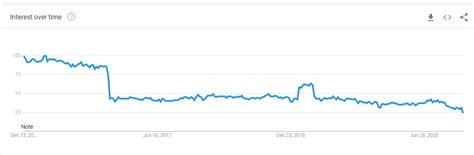 Top 10 Programming Languages To Learn In 2021 — Shecancode