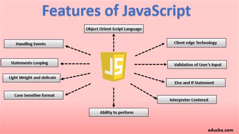 what is mean in javascript westcoastjas