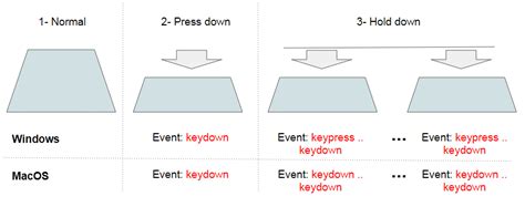 hướng dẫn event keydown javascript