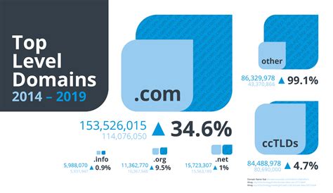Tld Primer The Importance Of Top Level Domains Arcane Strategies