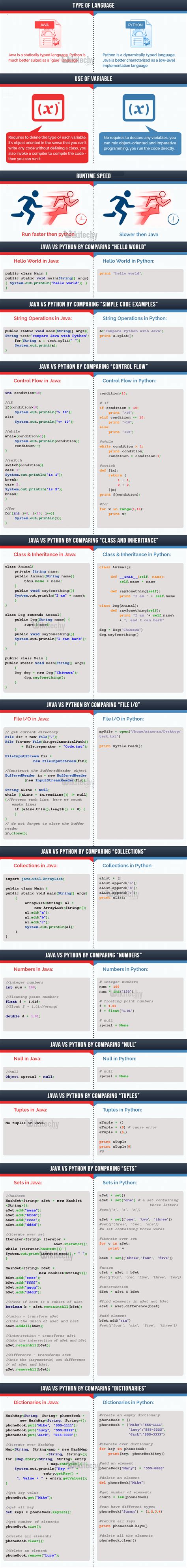 java vs python by microsoft awarded mvp learn in 30sec wikitechy