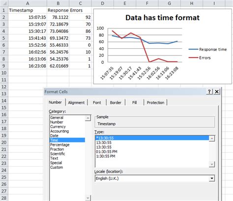 excel plot against a date time x series stack overflow